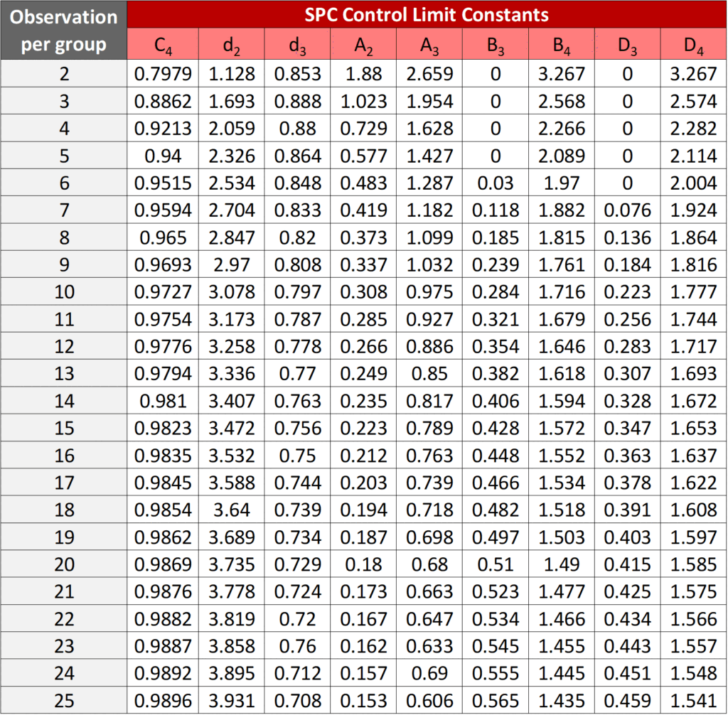 Control Chart & Process Capability – Colin Chen Control Chart & Process Capability – Colin Chen